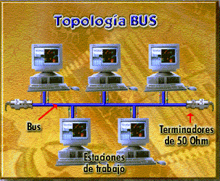 temas de informatica: TOPOLOGIA BUS